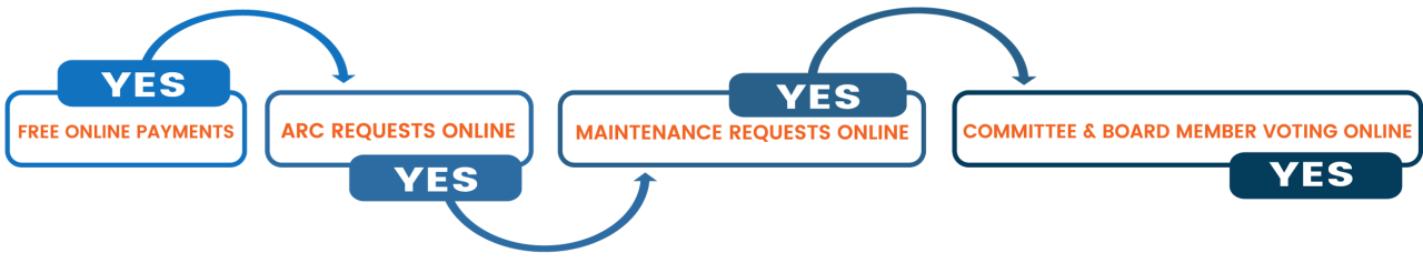 Keystone Association Managers - HOA Homeowners