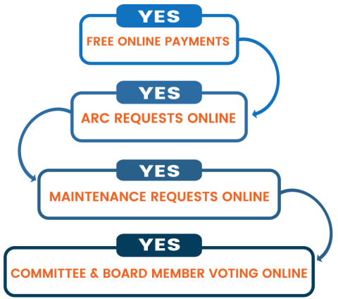 Keystone Association Managers - HOA Homeowners